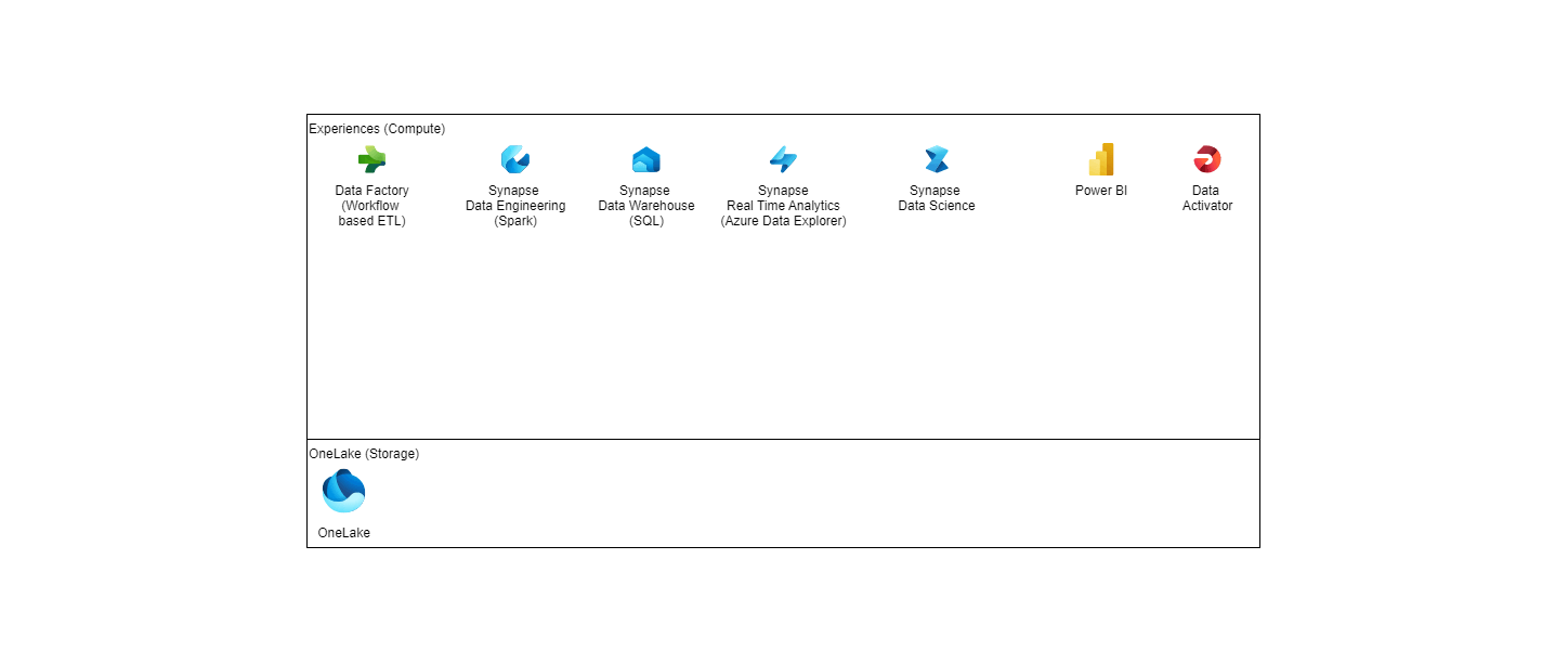 Useful Architectures | useful_architectures Useful Architectures | useful_architectures